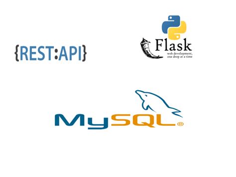 Build A Restful Api Using Python And Mysql Database By Carlosmfonseca