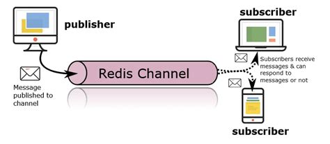 Validation In C When To Use Validationattribute Ivalidatableobject