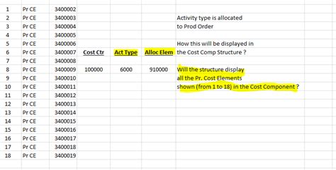 Solved Cost Component Structure Split Sap Community