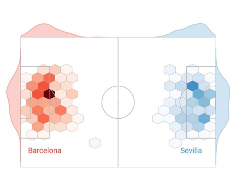 jointgrid — mplsoccer 1 4 0 documentation