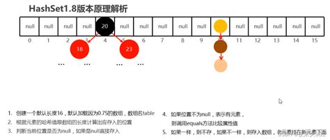 集合大全 单列集合和双列集合 java集合的单列和双列 csdn博客
