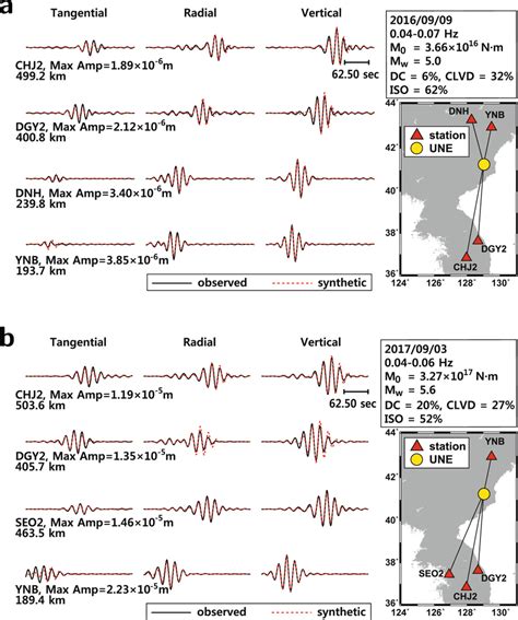 Long Period Waveform Inversion Of North Korean Underground Nuclear Download Scientific Diagram