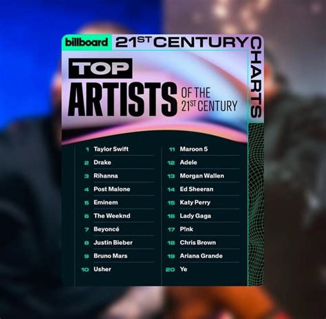 Los 40 Mejores De La Lista Billboard Estos Son Los Mejores Artistas