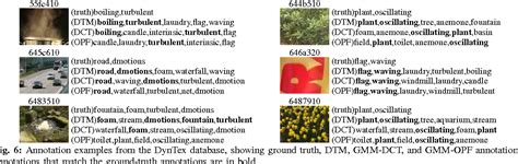 Figure 6 From Clustering Dynamic Textures With The Hierarchical Em Algorithm For Modeling Video