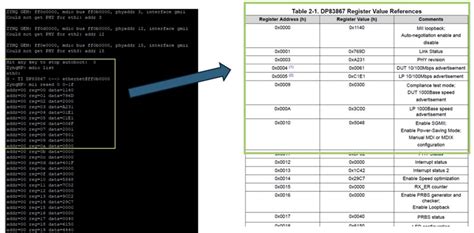 Dp83867e Dp83867e Xilinx Zynq Mpsoc Sgmii Mode With Ti Dp83867 Phy Link Issue Interface
