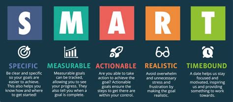 Importance Of Setting Smart Goal An Interview From Ishtiak Ahmed Taher Shrm Scp Worksmart