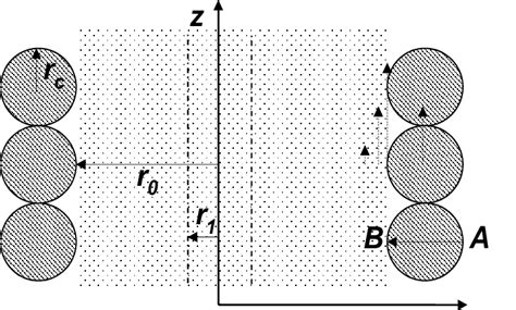 Cross Section Of The Superconducting Sample Dotted And The Coil