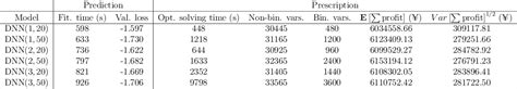 Table 1 From A Neural Network Based Distributional Constraint Learning