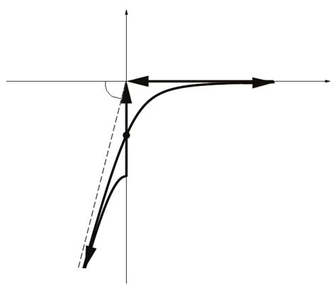Contour Integration In 35 Download Scientific Diagram