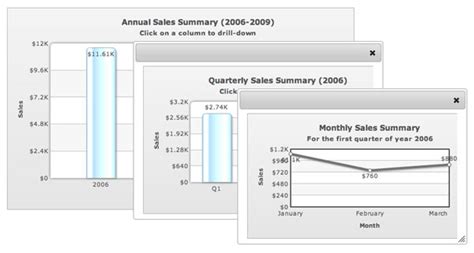 Drill Down Interface How To Make It Intuitive Fusioncharts