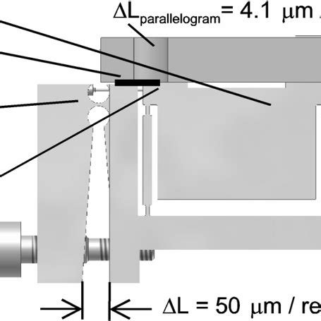 Schematic Presentation Of Three Point Support 2 One Point Loading Download Scientific