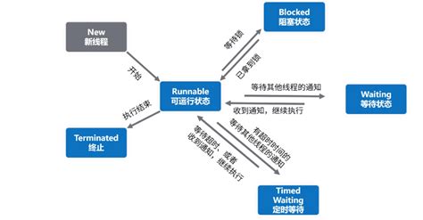 多线程系列之自己实现一个 Lock 锁 Fightingting 博客园 多线程系列之自己实现一个 Lock 锁 Fightingting 博客园