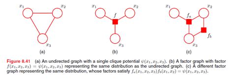 inference in graphical models inference on chain trees and factor graphs