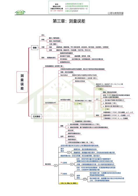 2019考研知识逻辑图心理测量学第三章测量误差 文都考试辅导资料免费下载中心 文都网