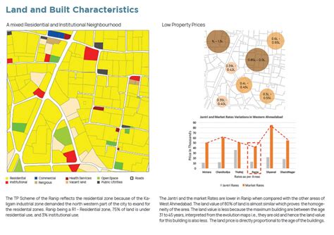 Ranip A Residential Neighborhood Cept Portfolio