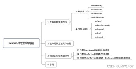 android：安卓学习笔记之service 的简单理解和使用 简要解释一下service csdn博客