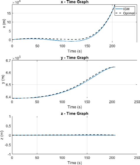 Figure 6 From Design Of A Guidance System For An Airlaunch Rocket Using