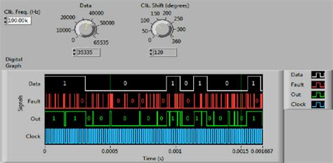 Front Panel Of The Simulation Of TMR Memory Cell Circuit With Bit Flip Download Scientific
