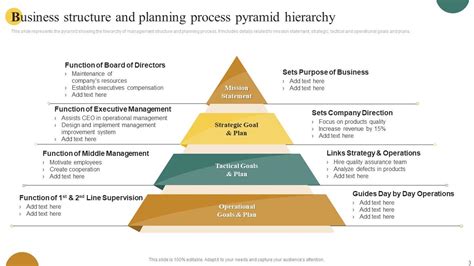 Top 10 Stratgy Pyramid PowerPoint Presentation Templates In 2025