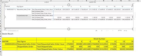 Unpivot Columns Microsoft Fabric Community