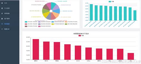 计算机毕业设计hadoopsparkhive地铁预测可视化 智慧轨道交通系统 大数据毕业设计源码文档ppt讲解 Csdn博客