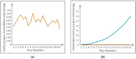 Registration Of Long Strip Terrestrial Laser Scanning Point Clouds