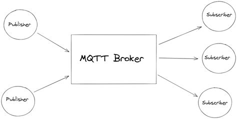 Streaming APIs And Protocols SSE WebSocket MQTT AMQP GRPC