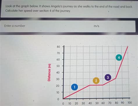Solved Look At The Graph Below It Shows Angelas Journey As She Walks To The End Of The Road