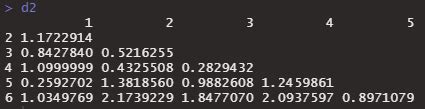 教師無し学習 Hierarchical clustering in R 獣医 x プログラミング