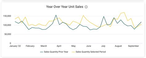 Year Over Year Velocity Dashboard Crisp Knowledge Base