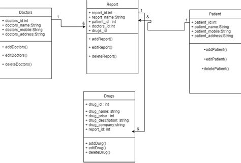 GitHub Sajed Hospital Management System
