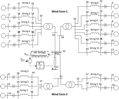 Aggregated Model Of The Wind Farm Download Scientific Diagram