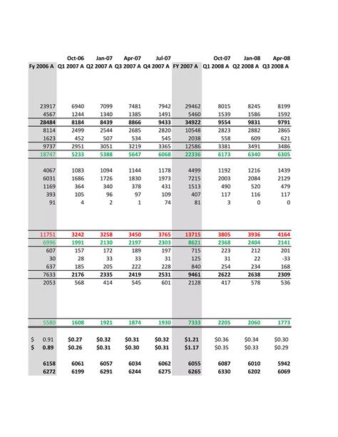 Cisco Systems Excel Workbook PDF Cisco Systems Excel Workbook PDF