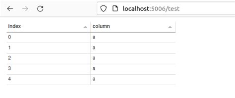 Tabulator Streaming Sets ` ` String For Inital Empty Dataframes · Issue