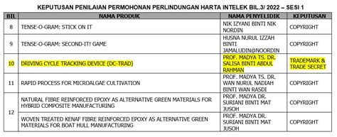 Ts Dr Arunkumar Subramaniam On Linkedin I Am Happy To Share That The Hard Work I Have