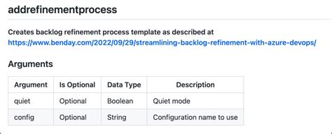 How To Customize Azure DevOps To Streamline Scrum Product Backlog Refinement Benjamin Day
