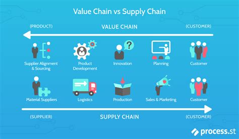 What Is Value Chain Analysis How To Deliver Value Gain A Competitive