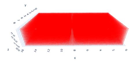 Notebook 3 Functions — Dft Pib Docs Documentation