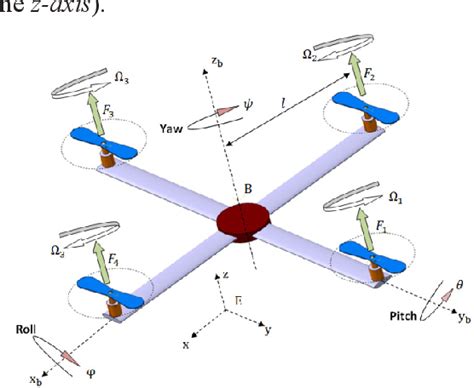 Figure 1 From Uav Quadrotor Fault Detection And Isolation Using