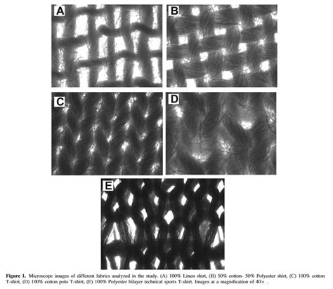 Sun Protective UPF Clothing Explained Dr Rachel Ho