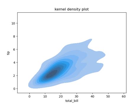 데이터로 그래프 그리기 데이터 분석을 위한 판다스 입문 Marshmellog
