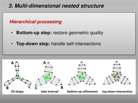 Ppt Sculpting Multi Dimensional Nested Structures Powerpoint