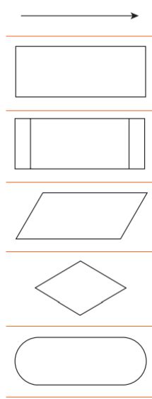 Diagram Of Flowchart Quizlet