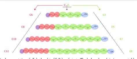 Figure 2 From A Surface Site Interaction Point Method For Dissipative Particle Dynamics