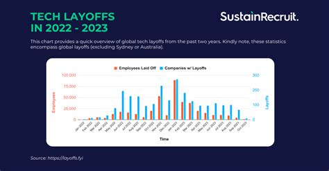 Navigating The Shifting Terrain Of Tech Layoffs In 2023