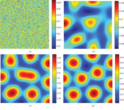 Figure 1 From Spatiotemporal Complexity Of A Leslie Gower Predator Prey