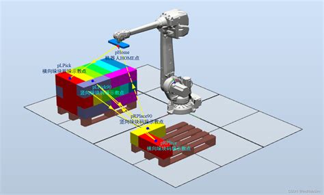 Robotstudio教程：abb机器人拆垛与码垛应用示教编程与虚拟仿真 Csdn博客