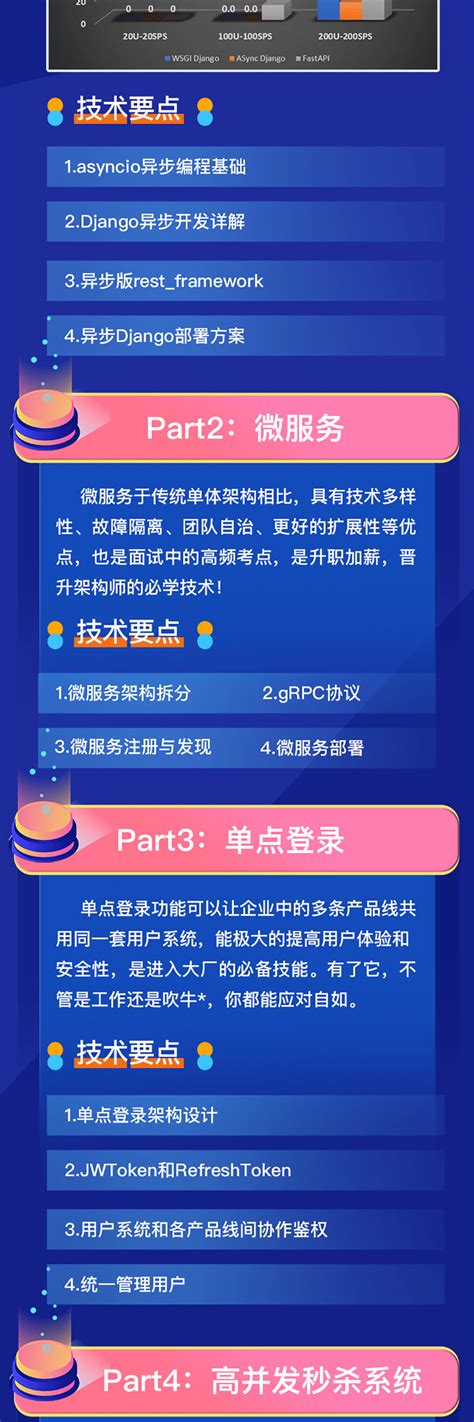 Djangofastapi微服务秒杀系统哔哩哔哩bilibili
