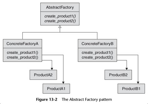Thiết Kế Hướng đối Tượng Trong Ruby On Rails