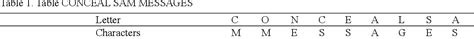 Table 1 From Applications Of Algebraic Geometry In Cryptography Semantic Scholar
